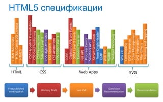 HTML5 WebSockets and WebWorkers | PPT