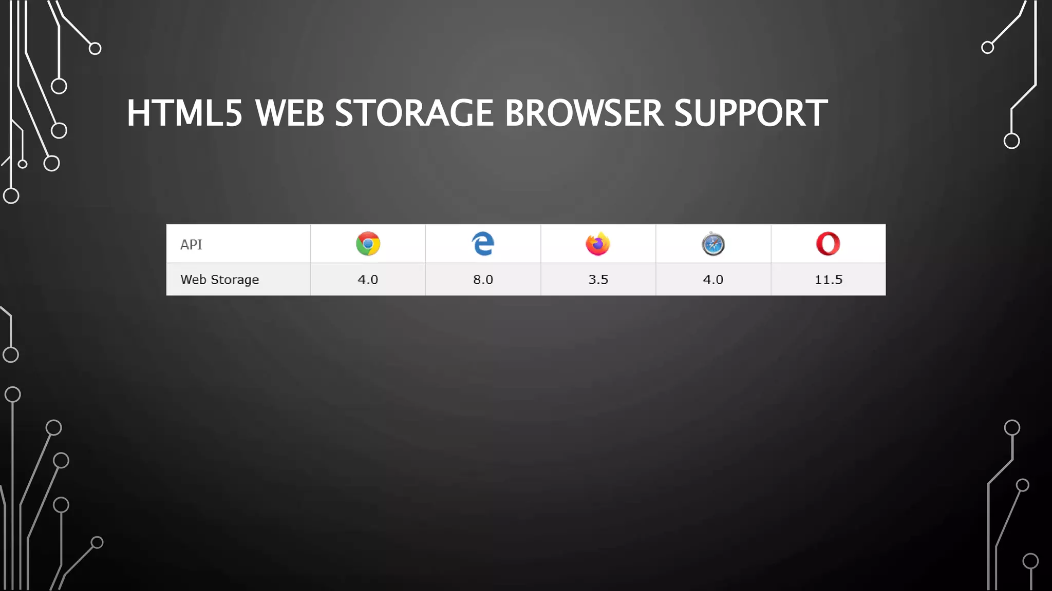 Html5 Web Storage Hemant | PPT