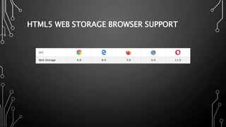 Html5 Web Storage Hemant | PPT