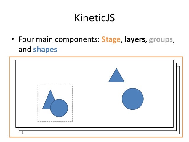 HTML 5 Canvas with KineticJS