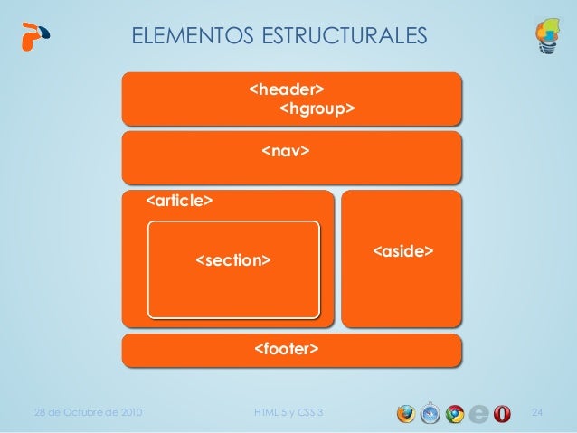 Html5 y css3: Introducción y aplicación desde hoy
