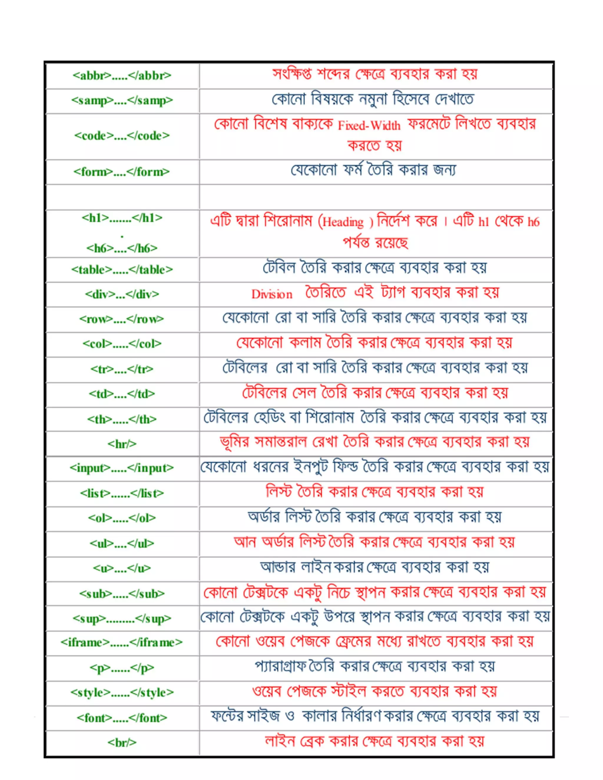 Html All Tags Bangla Web Development Tutorial Pdf