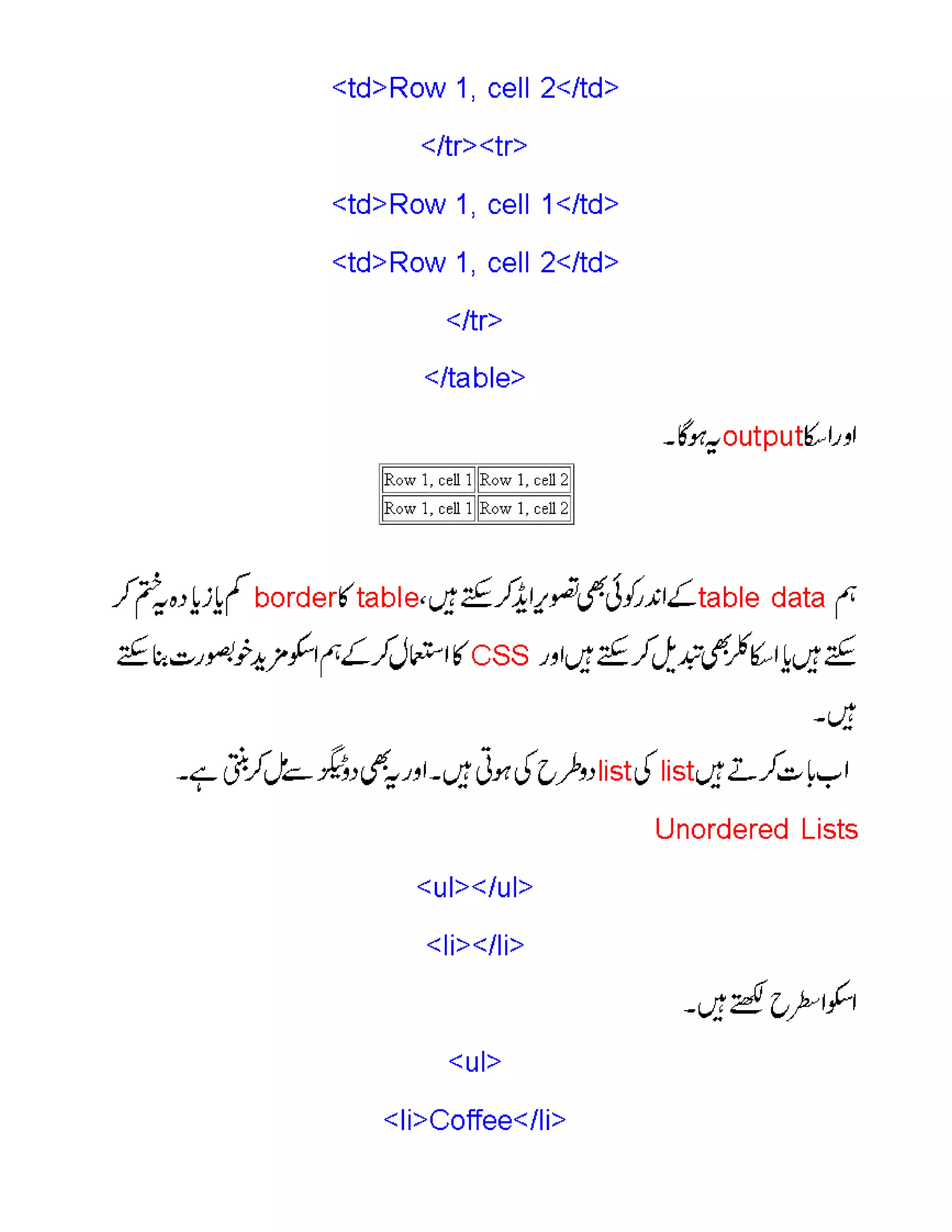 Html and css in urdu by muhammad danish irshad | PDF