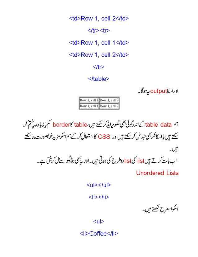 Html and css in urdu by muhammad danish irshad | PDF
