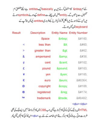 Html and css in urdu by muhammad danish irshad | PDF