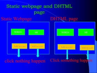 Html and dhtml | PPTX | Web Design and HTML | Internet
