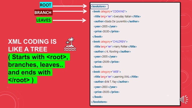 HTML AND XML ppt.pptx