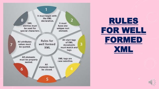 HTML AND XML ppt.pptx