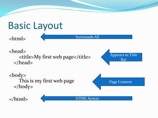 HTML an introduction | PPT | Free Download