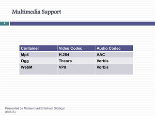 Html audio video | PPTX