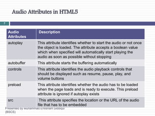 Html audio video | PPTX | Web Design and HTML | Internet