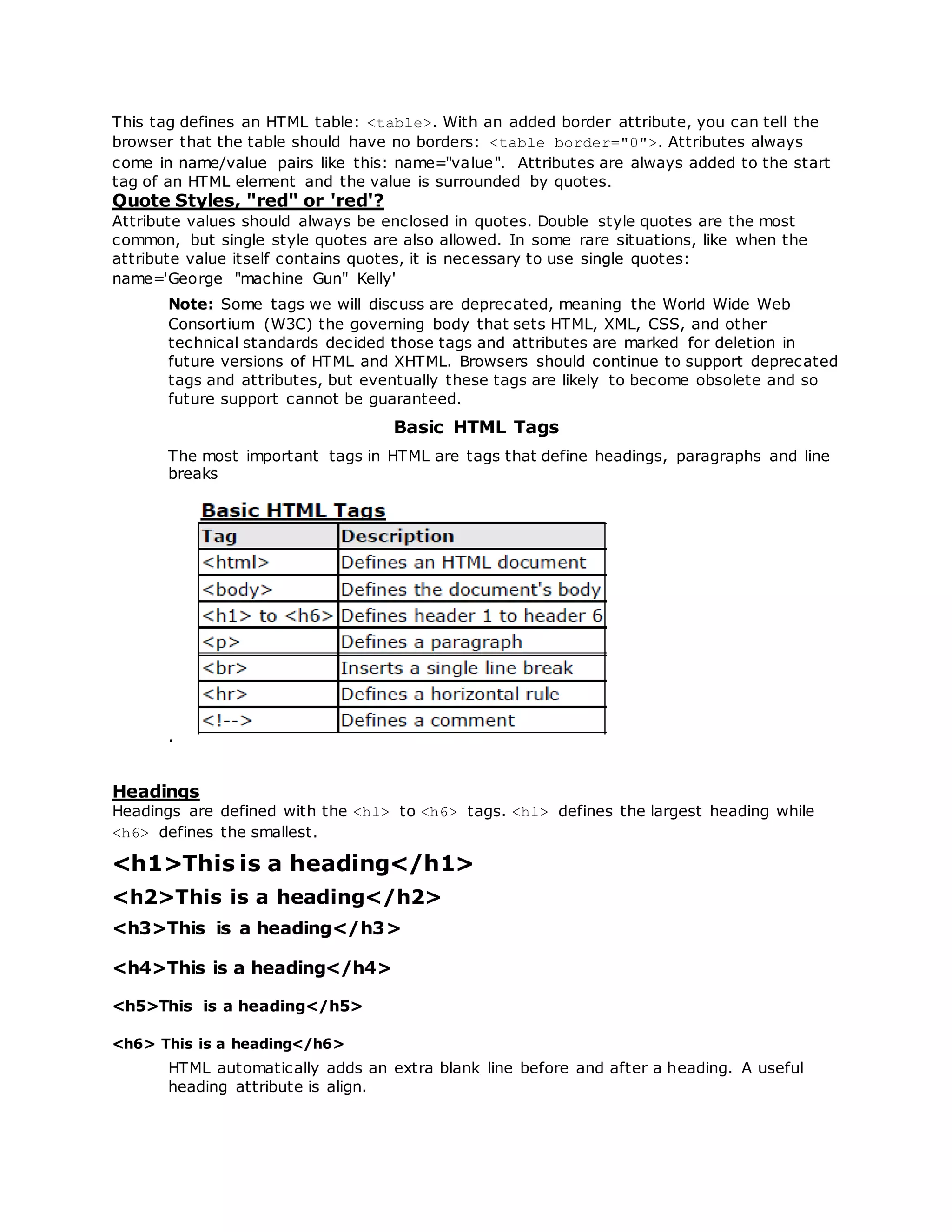 Html basics NOTE | DOCX