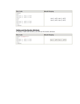 Html basics NOTE | DOCX