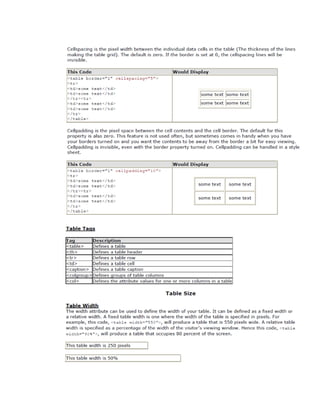 Html basics NOTE | DOCX