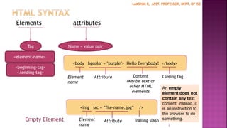 Html basics | PDF | Web Design and HTML | Internet