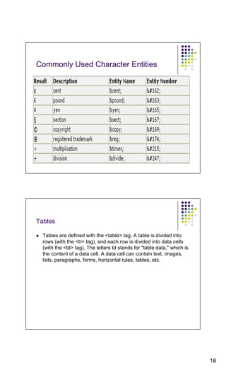 HTML Basics.pdf