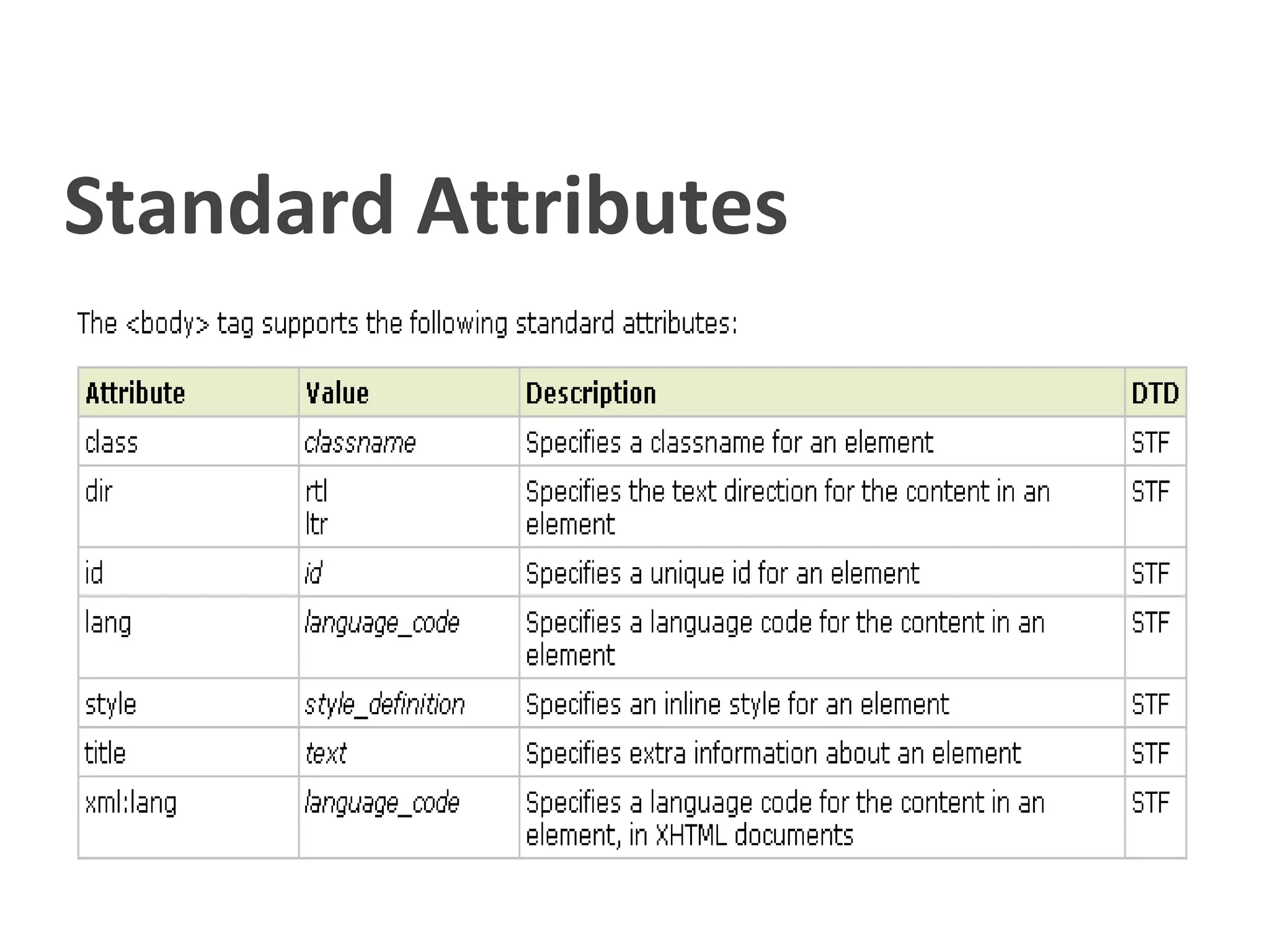Html basic tags | PPTX