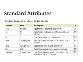 Html basic tags | PPTX