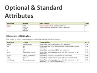 Html basic tags | PPTX