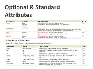 Html basic tags | PPTX