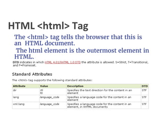 Html basic tags | PPTX