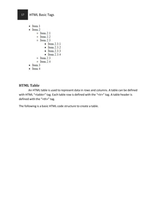 HTML Basic Tags PDF by CodeHim | PDF