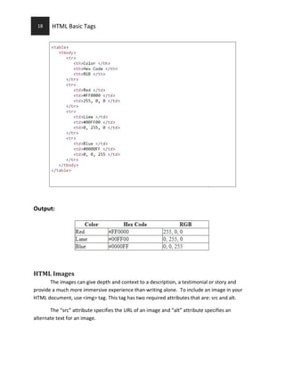 HTML Basic Tags PDF by CodeHim | PDF