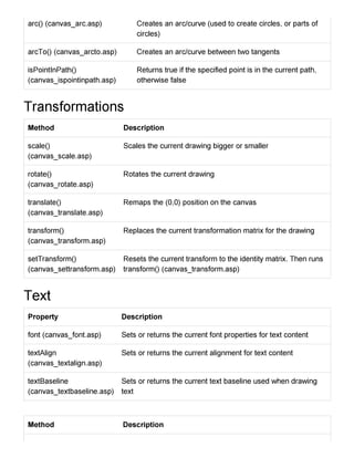 Html canvas reference | PDF