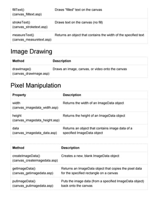 Html canvas reference | PDF