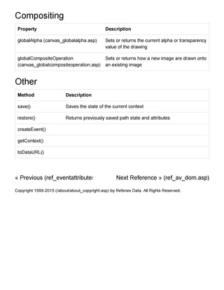 Html canvas reference | PDF