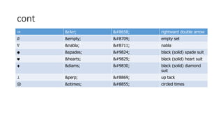 Html character entities | PPT | Free Download