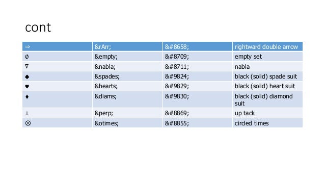 Html Character Entities 