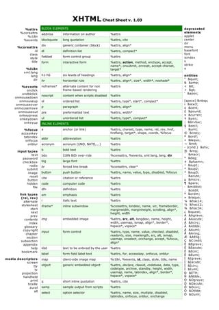 Htmlcheatsheet | PPT