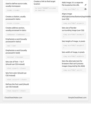 Html cheat sheet | PDF