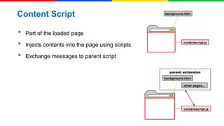 Chrome Apps & Extensions | PPT