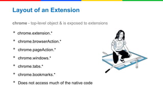 Chrome Apps & Extensions | PPT