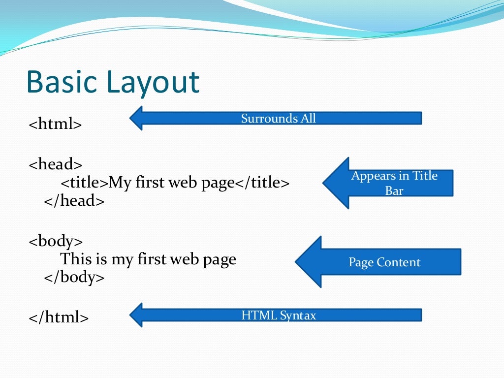 Html Coding And Syntax 0768