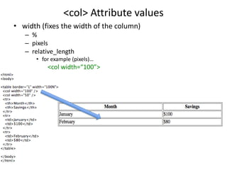 Html col tag jf | PPT