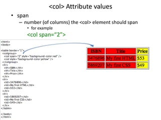 Html col tag jf | PPTX | Web Design and HTML | Internet