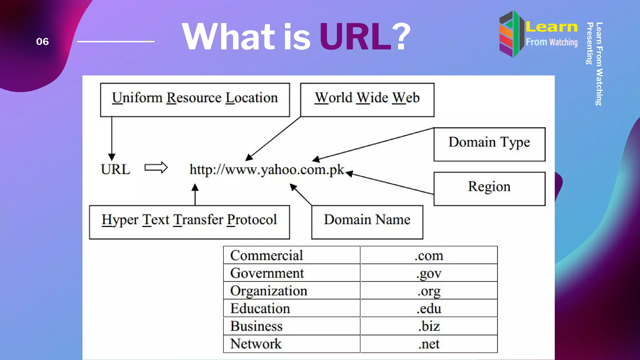 Html Complete Course Lec 1 What Is Html Ppt