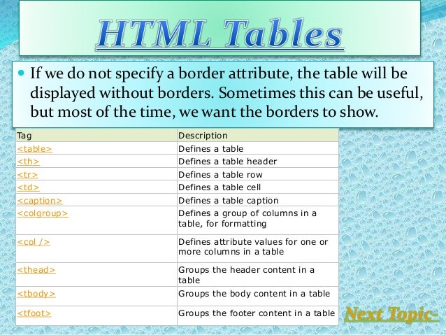 HTML (Hyper Text Markup Language)