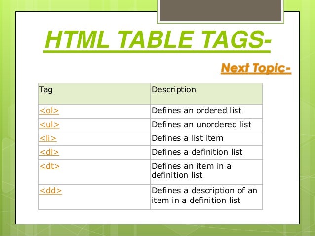 HTML (Hyper Text Markup Language)