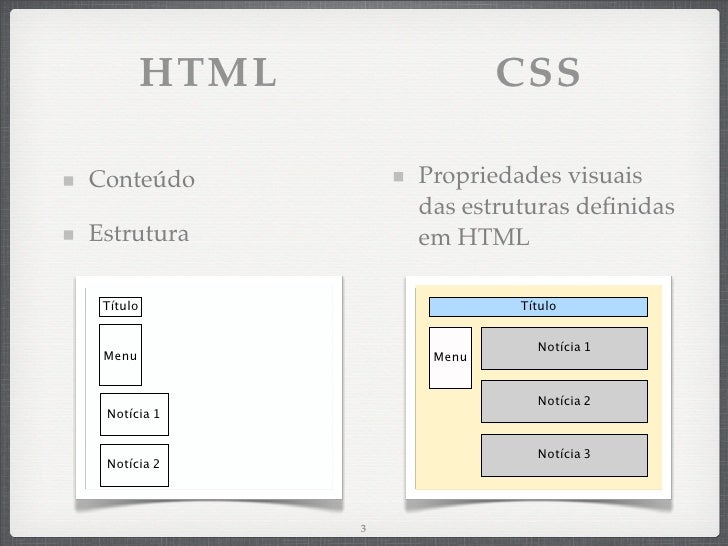 Html Css
