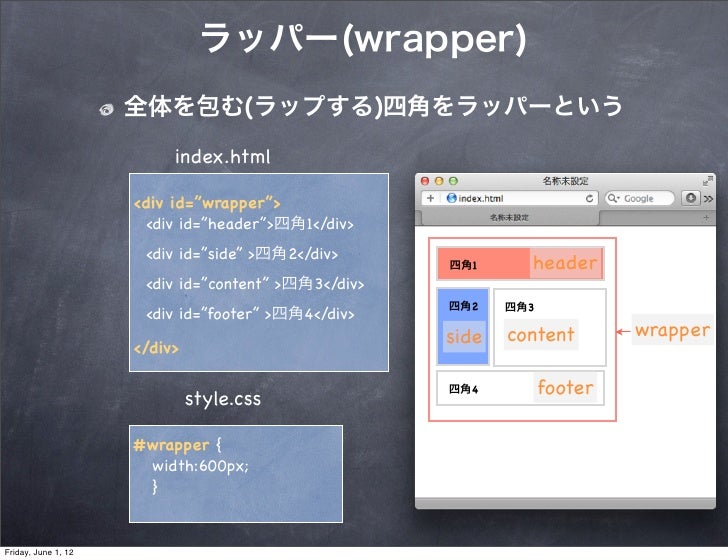 Html&cssの書き方入門編