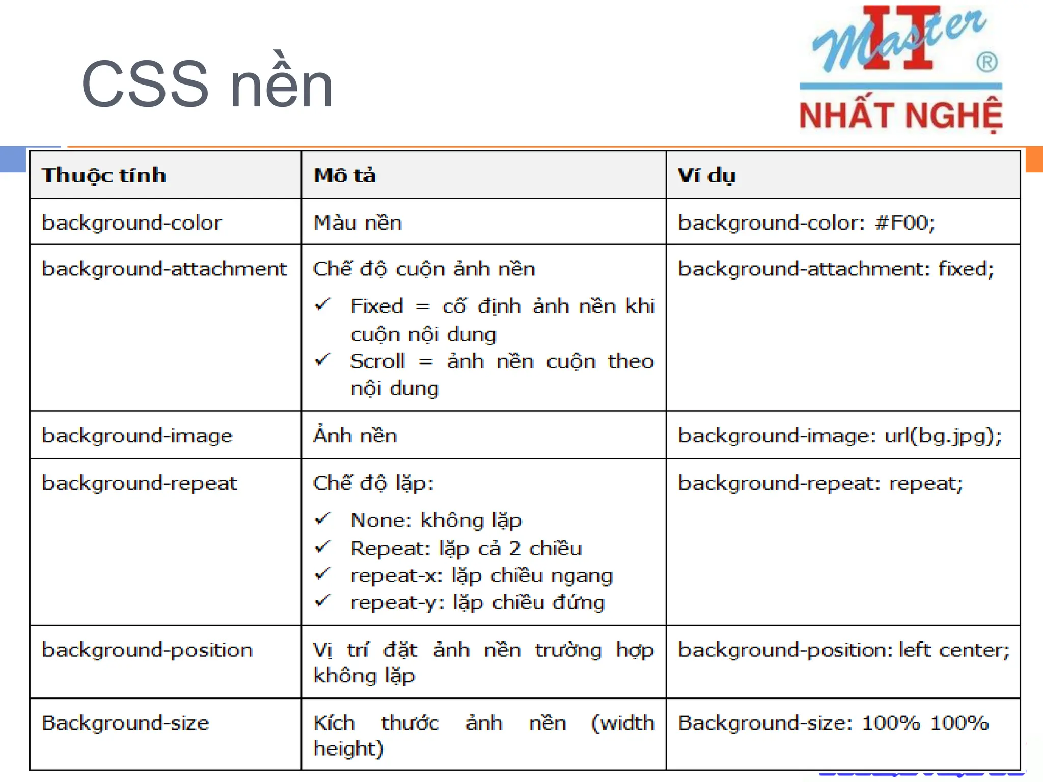 Giáo trình HTML CSS Nhất Nghệ - Lập trình web | PDF