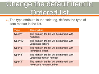 Use of Lists and Tables in HTML | PPTX