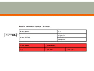 Use of Lists and Tables in HTML | PPTX