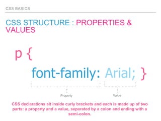 Gail Borden Library | HTML/CSS Program | PPT