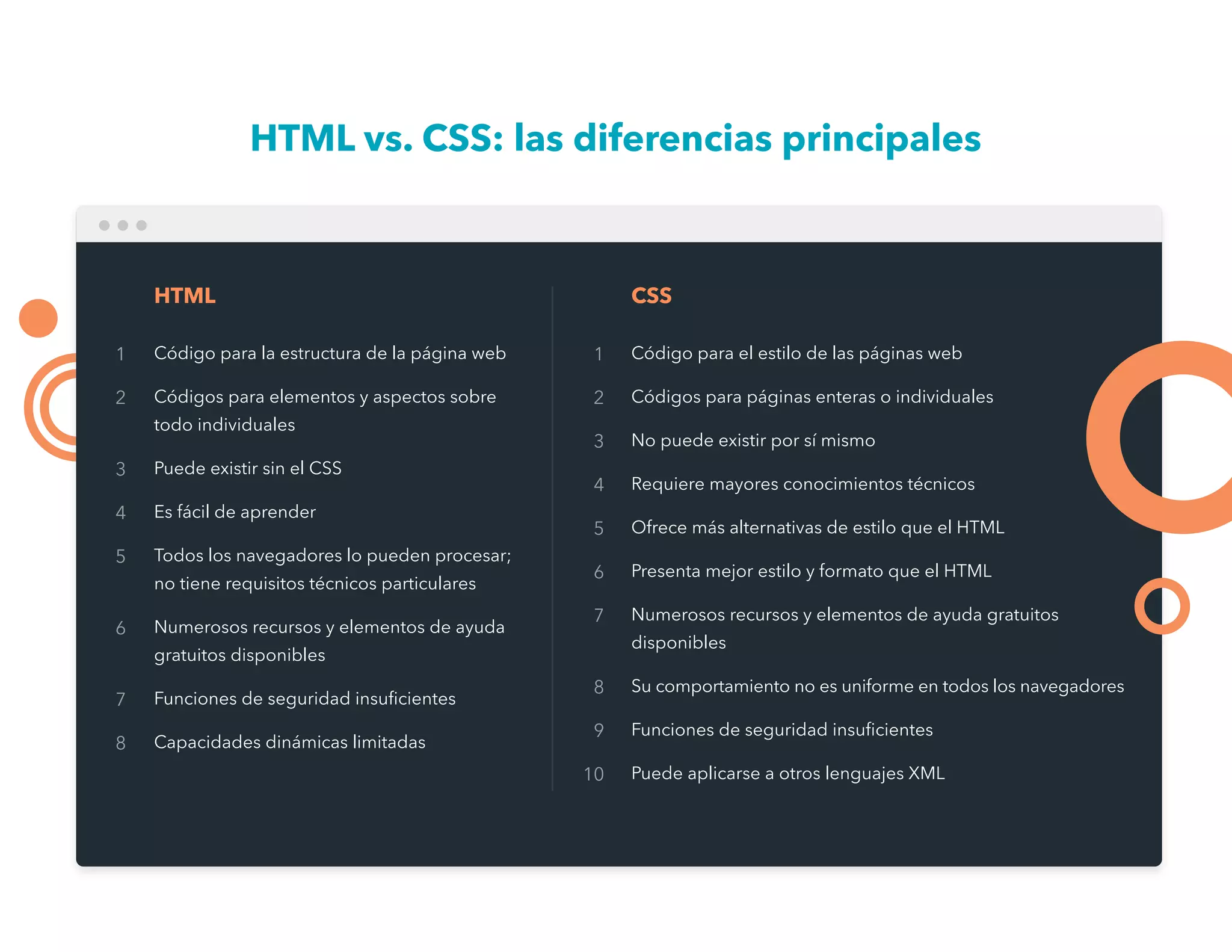 html y css | PPT