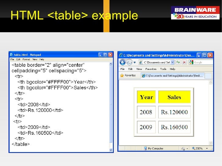 Web Development using HTML & CSS